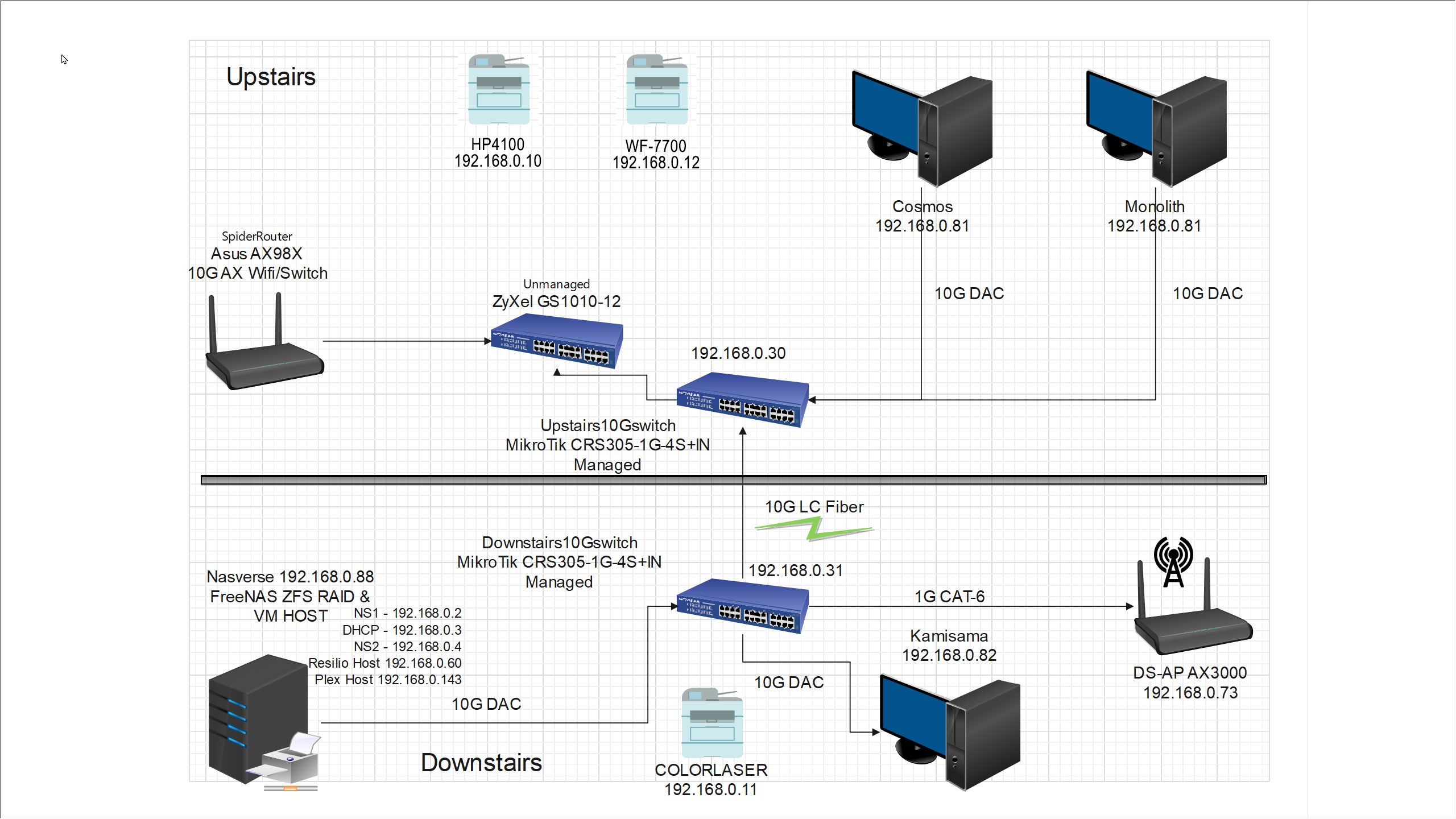 10G Home network -- Asus AiMesh Conundrum : r/HomeNetworking